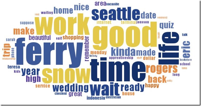 Most Used Words On Facebook | Horangee-Noon.com